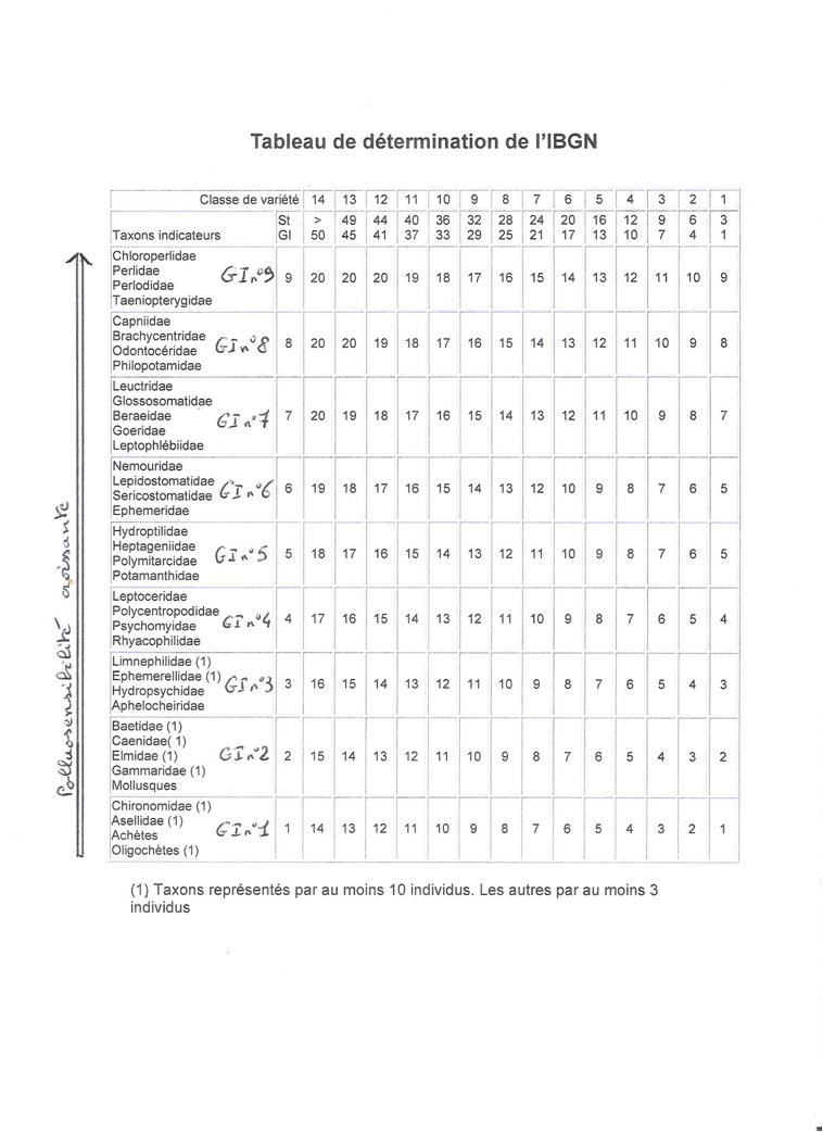 L'entomologie aquatique au service de la conservation des milieux ...